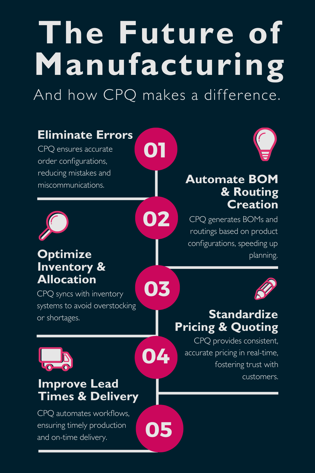 The Future of Manufacturing: Why CPQ is Essential for Efficiency ...